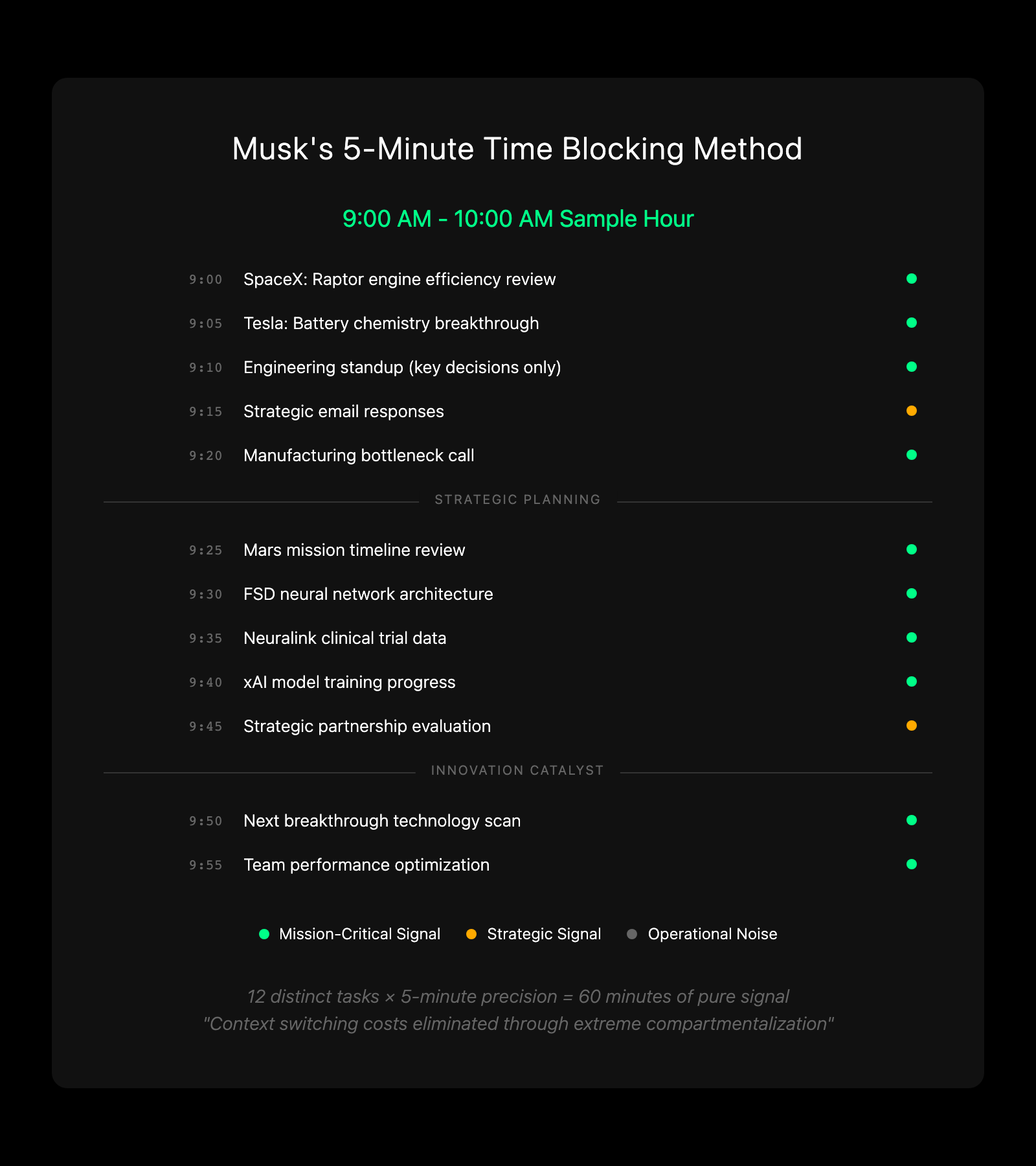 Signal/Noise - Focus on What Matters | 80/20 Productivity App