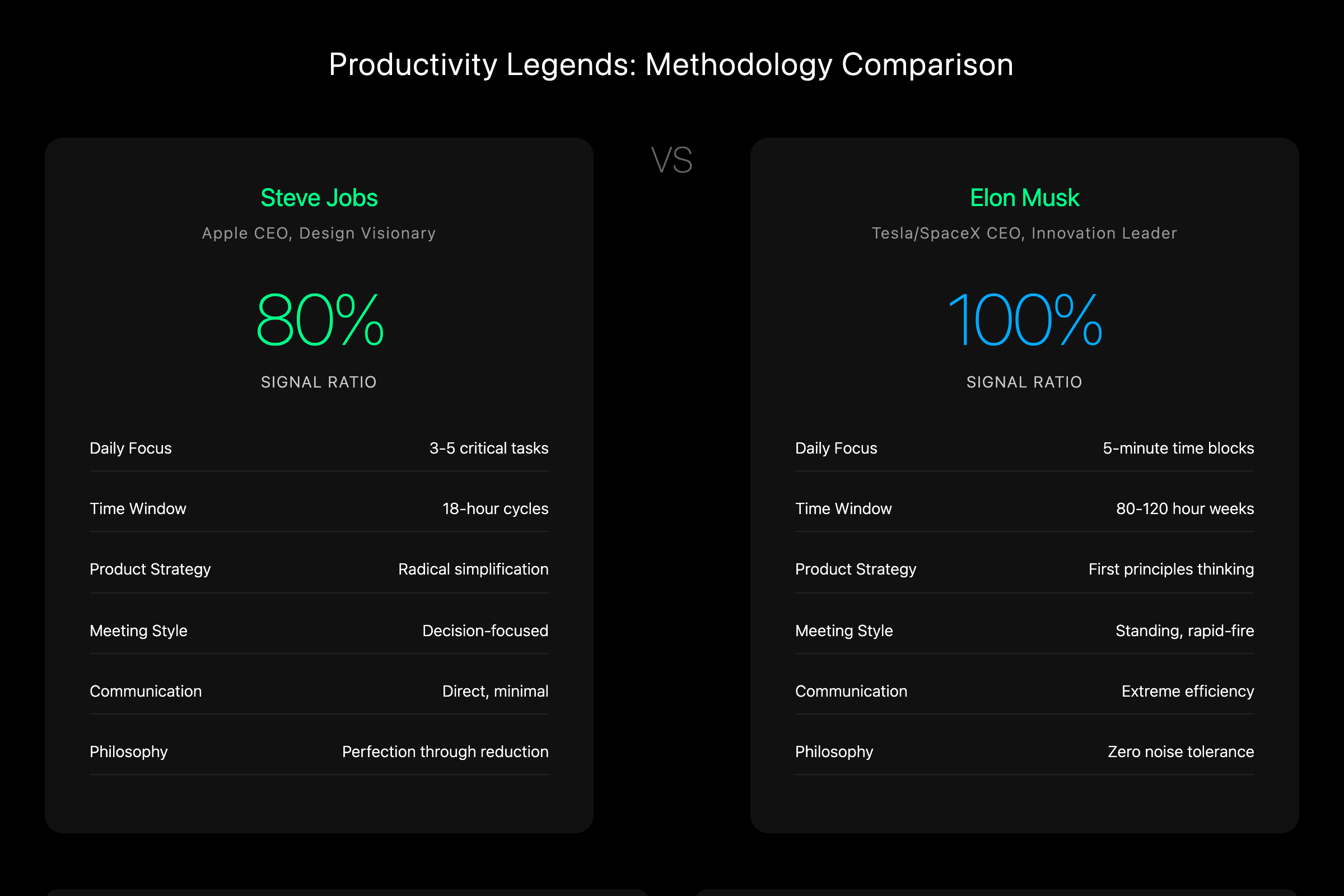 Signal/Noise - Focus on What Matters | 80/20 Productivity App
